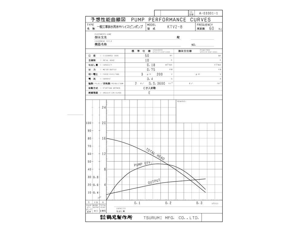 2インチ水中ポンプ KTV2－8 200V 取扱商品｜奥村機械｜建設機械のレンタル・販売｜建設機械の総合レンタル
