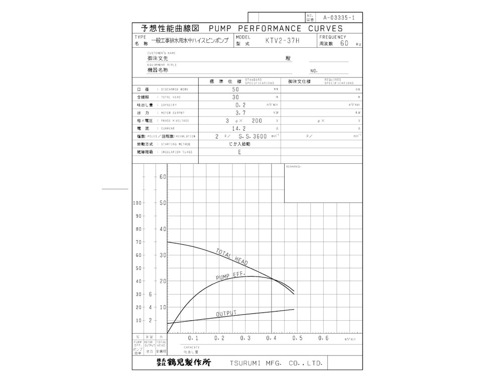 水中ポンプ 2インチ KTV2－37H 200V 高揚程 取扱商品｜奥村機械｜建設機械のレンタル・販売｜建設機械の総合レンタル